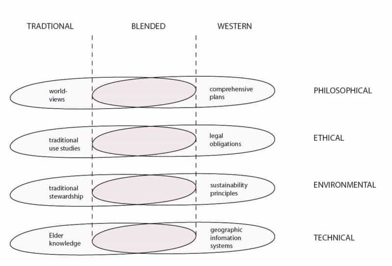 Land Use Planning • Lands Governance Manual (LGM) • First Nations Land ...