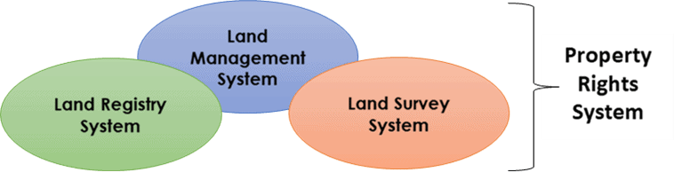 Surveys & Related Documents • Lands Governance Manual (LGM) • First ...